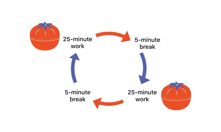 Get Things Done with The Pomodoro Technique Productivity & Positivity 1